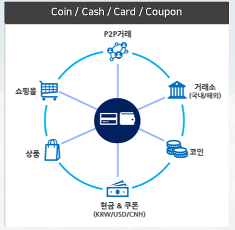 LINK LEADER, 힐링스토리 주식회사와 전략적 협약 통해 VANA 코인 발행