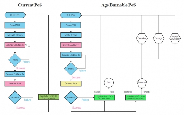 글로벌 오픈 소스 프로젝트 '엑스피체인(XPChain, XPC)'