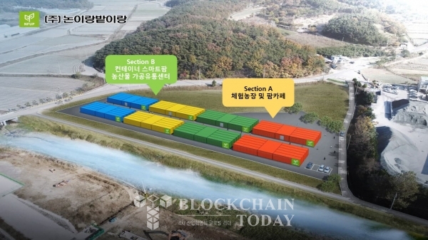 NFUP, 스마트팜 산업단지 구축 박차… 조감도 공개