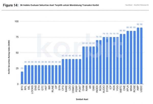 Korbit Mempublis 36 'Indeks Evaluasi Sekuritas' Aset Terpilih untuk ...