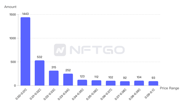 [NFTGo] 2023년 NFT 시장 분석: 내부자 시선