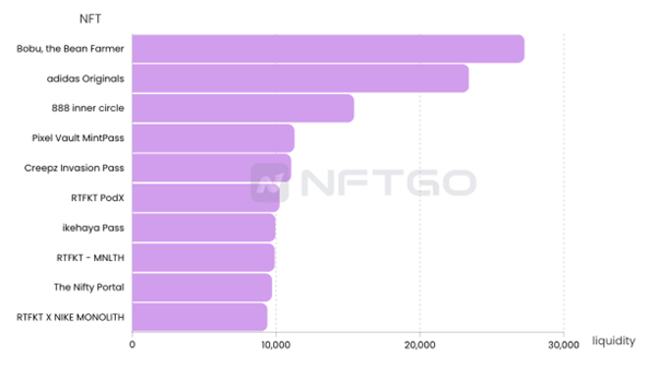 [NFTGo] 2023년 NFT 시장 분석: 내부자 시선