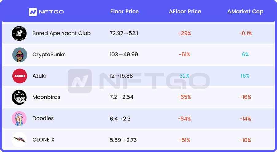 [NFTGo] 2023년 NFT 시장 분석: 내부자 시선