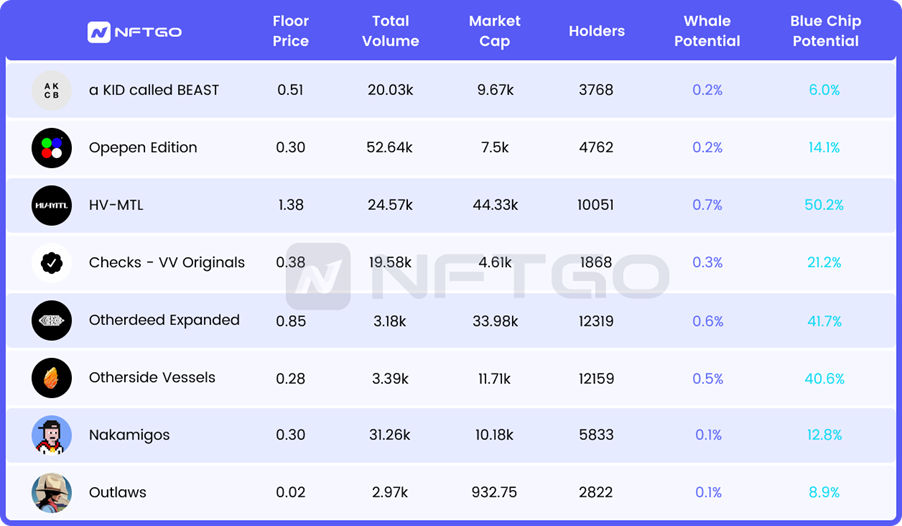 [NFTGo] 2023년 NFT 시장 분석: 내부자 시선