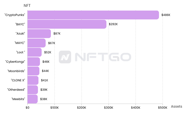 [NFTGo] 2023년 NFT 시장 분석: 내부자 시선