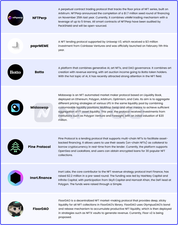 [NFTGo] 2023년 NFT 시장 분석: 내부자 시선